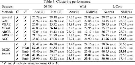 attributed graph learning with 2 d graph convolution