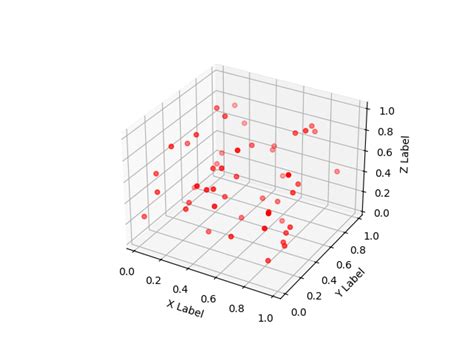Understanding Techniques And Applications Of 3D Data Visualization