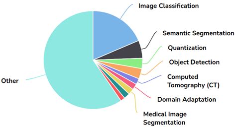 Best Deep CNN Architectures And Their Principles From AlexNet To EfficientNet AI Summer