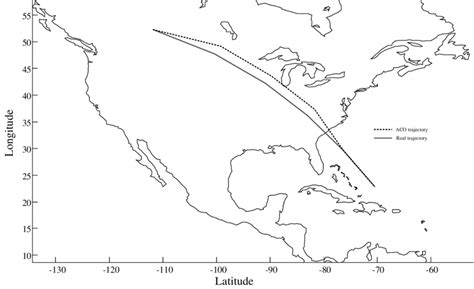 Aco Trajectory And Geodesic Lateral Reference Trajectory Download Scientific Diagram