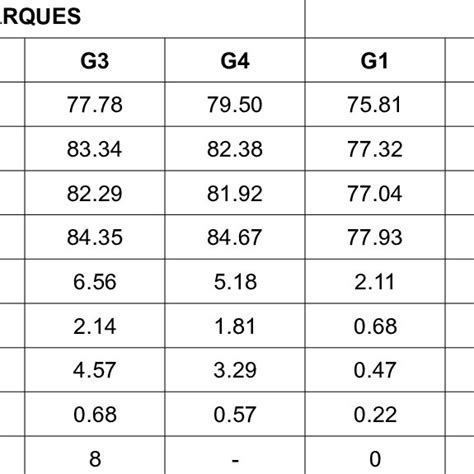 Pdf Hyper Heuristic Approach For Improving Marker Efficiency