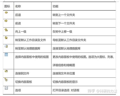 arcgis教程——arcgis快速入门 知乎