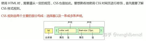 css语法规范 知乎