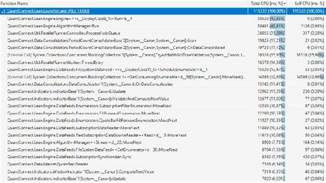Question Backtesting Performance