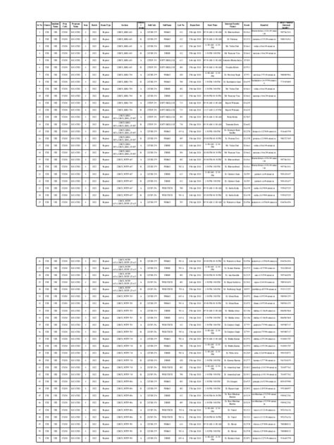 Final Cse External Practical Examination Regular 4th Sem Summer