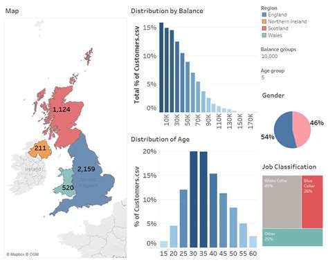 Shawn Dcosta On Linkedin Datavisualization Tableau Analytics Dashboarddesign