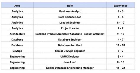 Bhargav Sai Polavarapu On Linkedin Impactanalytics