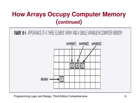 Ppt Chapter 8 Arrays Powerpoint Presentation Free Download Id1280297