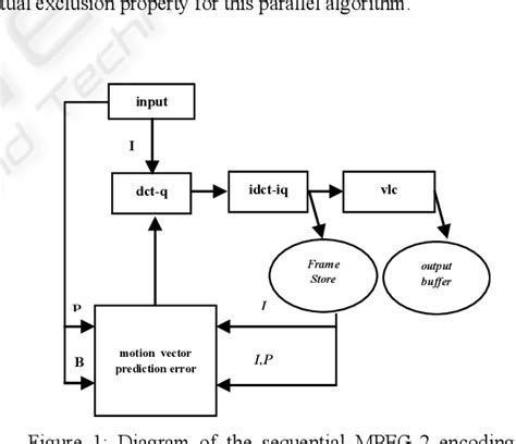 figure 1 from a parallel version of the mpeg 2 encoding algorithm formally analyzed using