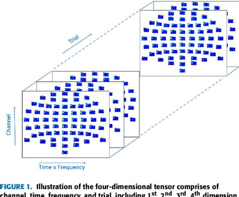 Figure 1 From Ita Dfie An Innovative Tensor Algebra Based Detection Framework For Incomplete
