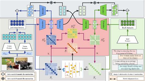 Figure 1 From Multi Viewenhanced Modal Fusion Hashing For Unsupervised