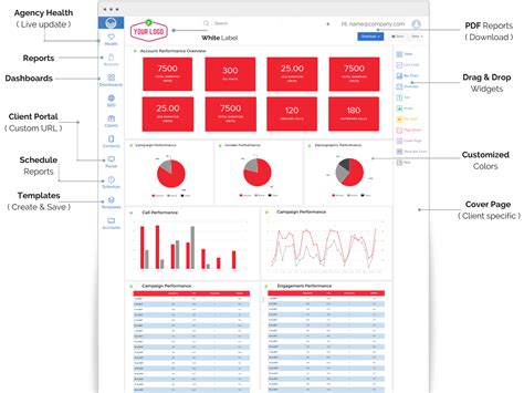 Twilio Reporting Made Easy With Reportgarden Twilio Integration