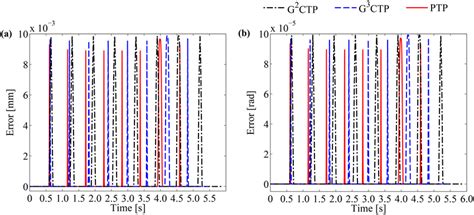 Smoothed Tool Path Resulting Tool Tip And Tool Axis Orientation Download Scientific Diagram