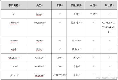 基于springbootvue的农产品预售平台 Java农产品销售系统 前后端分离【java毕业设计课程设计·源码设计·文档报告·代码讲解