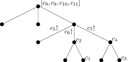 1 A Constraint Tree Download Scientific Diagram
