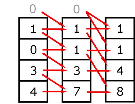 Sat Generation On The Gpu The Tables Are Stored Into Textures And The