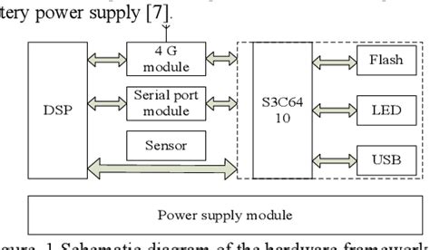 Figure 1 From Positioning Error Detection Method Of Beidou Navigation