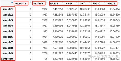 超详细！单因素、多因素cox回归分析在r中的实现与常见问题解答 知乎