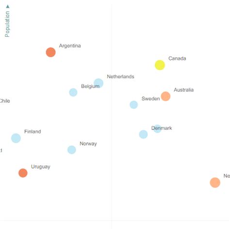 Animated Bubble Chart Animated Bubble Chart Javascript Kyubit