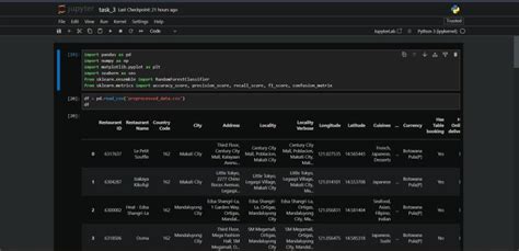 ardra a on linkedin cognifyztech cognifyztechnologies cognifyz
