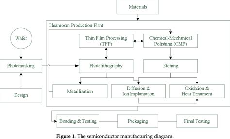 figure 1 from inspection and classification of semiconductor wafer