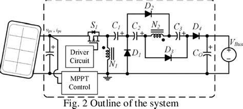 figure 2 from comparison of pi and fuzzy logic controlled based solar power optimizer for dc