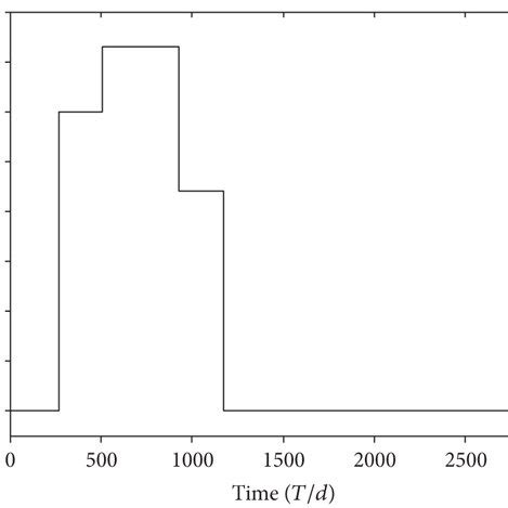Three Slug Injection Scheme The Slug Size Is The Injection Download Scientific Diagram