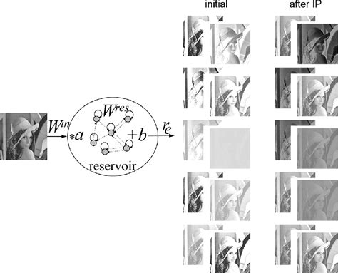 Figure 2 From Reservoir Computing Approach For Gray Images Segmentation Semantic Scholar