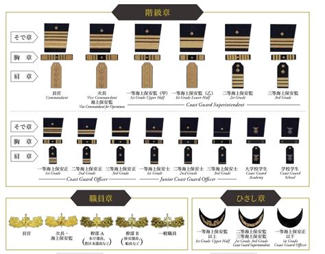 扶桑戾兽日本海上保安厅 知乎