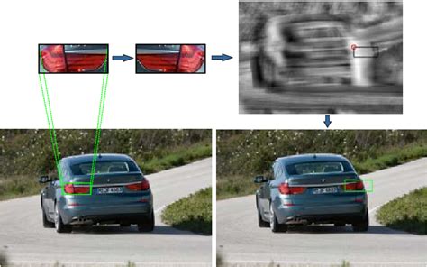 Query Template Correlation Map And Template Matching Over The Input Download Scientific