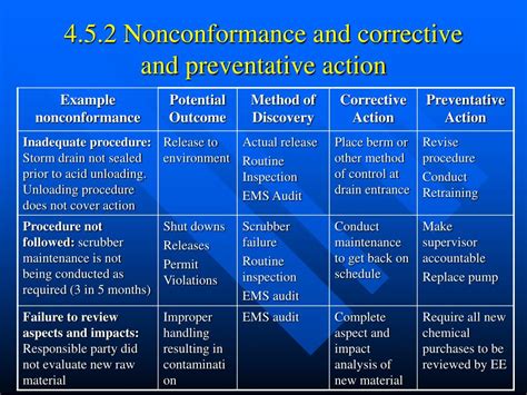Ppt Iso 14001 4 5 1 Monitoring And Measurement 4 5 2 Nonconformance And Corrective And