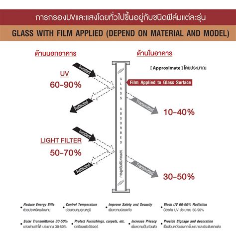 ฟิล์มสุญญากาศพิมพ์ลายตกแต่งกระจก 495 บาท ม้วน Wspbath