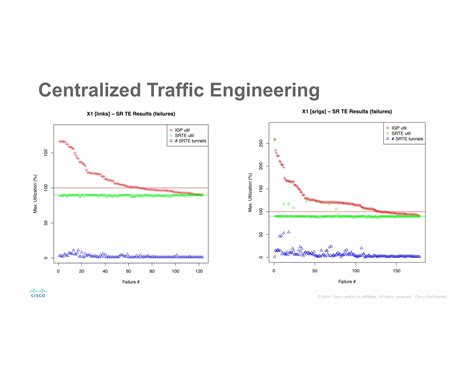 Introducing Application Engineered Routing Powered By Segment Routing Ppt