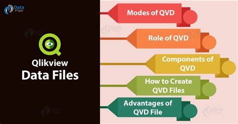 What Are Qvd Files Creating Qlikview Data Files Dataflair