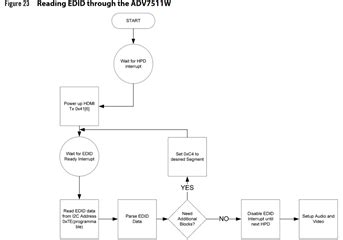 How To Read The EDID When Using ADV Q A Video EngineerZone