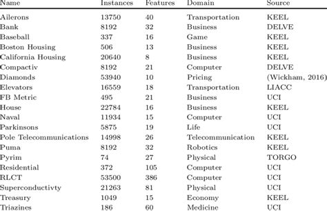 Description Of Benchmark Datasets For Regression Task Download Scientific Diagram
