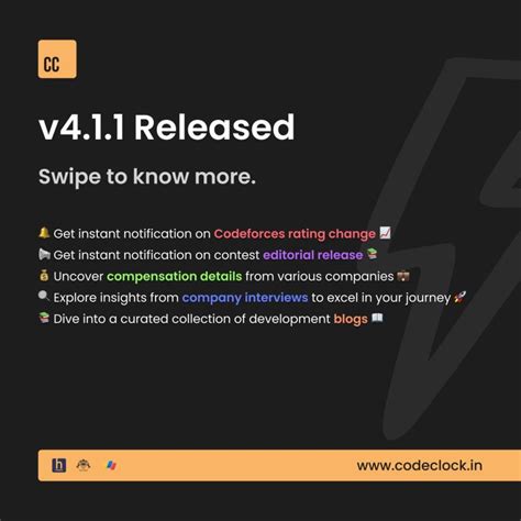 Kirti Kunj Bajpai On Linkedin Codeclock Codingcompanionship Teameffort Newrelease Codeforces