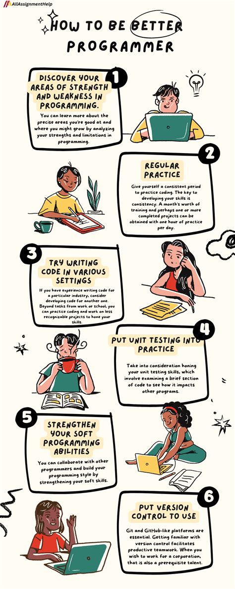 How To Turn Into An Effective Programmer