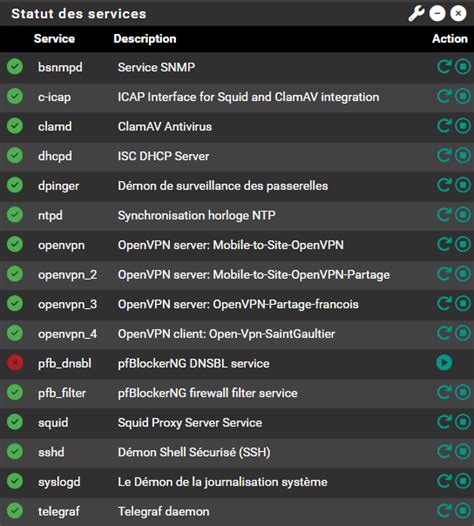 pfblockerng devel 3 2 8 service pfb dnsbl don t start netgate forum