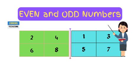 Javascript Even Or Odd The Funniest Easiest Guide Youll Ever Read 😂