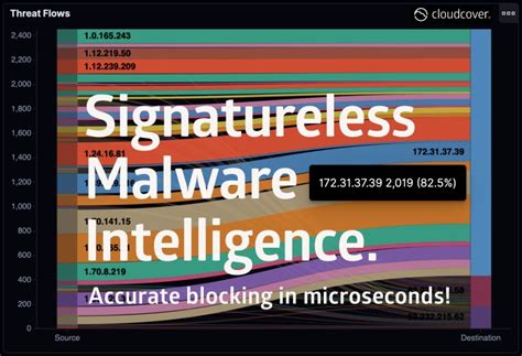 Cloudcover® On Linkedin Cybersecurity Networksecurity Xdrsecurity Computersecurity…
