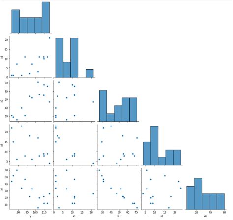 Filter Methods For Ml Feature Selection