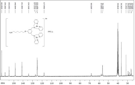 Figure S26 13 C Nmr Spectrum Of C2 Related To Scheme 2 Download