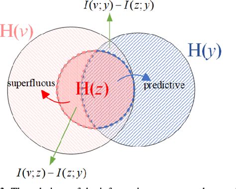 Figure 1 From Learning Robust Representations With Information Bottleneck And Memory Network For