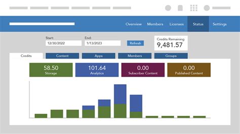 ArcGIS Online Credits Esri UK
