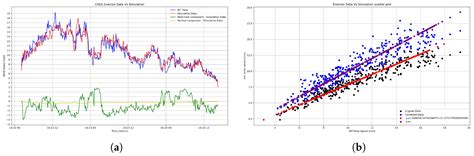 A Cfd Model For Spatial Extrapolation Of Wind Field Over Complex Terrain—wispex