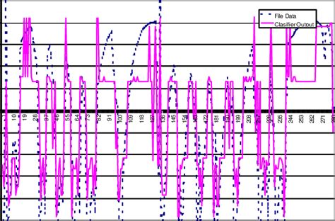 Real And Calculated Output Values Download Scientific Diagram