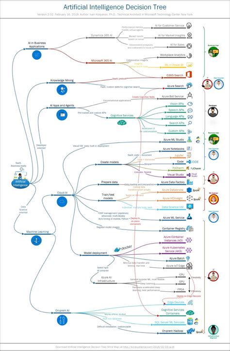 Sabah Tufan On Linkedin Technology Microsoft Artificialintelligence