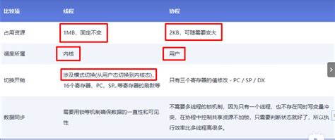 程序，进程，线程、协程 并发，并行 同步，异步 回调、轮询、阻塞线程阻塞和轮询使用场景 Csdn博客