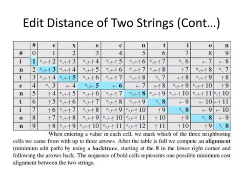 Nlpkashkminimum Edit Distance Pptx
